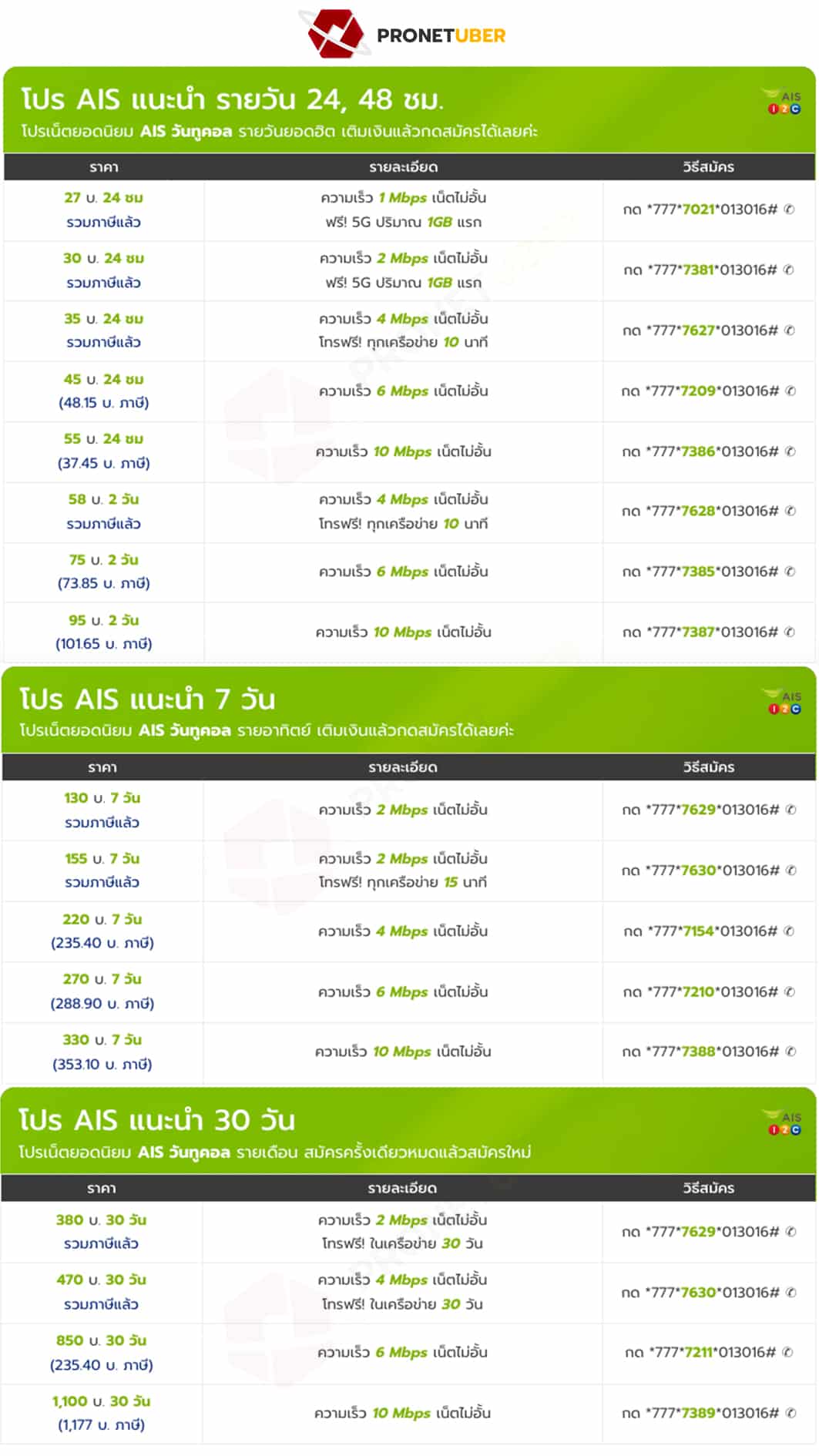 สมัครเน็ตวันทูคอล AIS รายวัน - เน็ตไม่อั้น 1-10 Mbps ล่าสุด