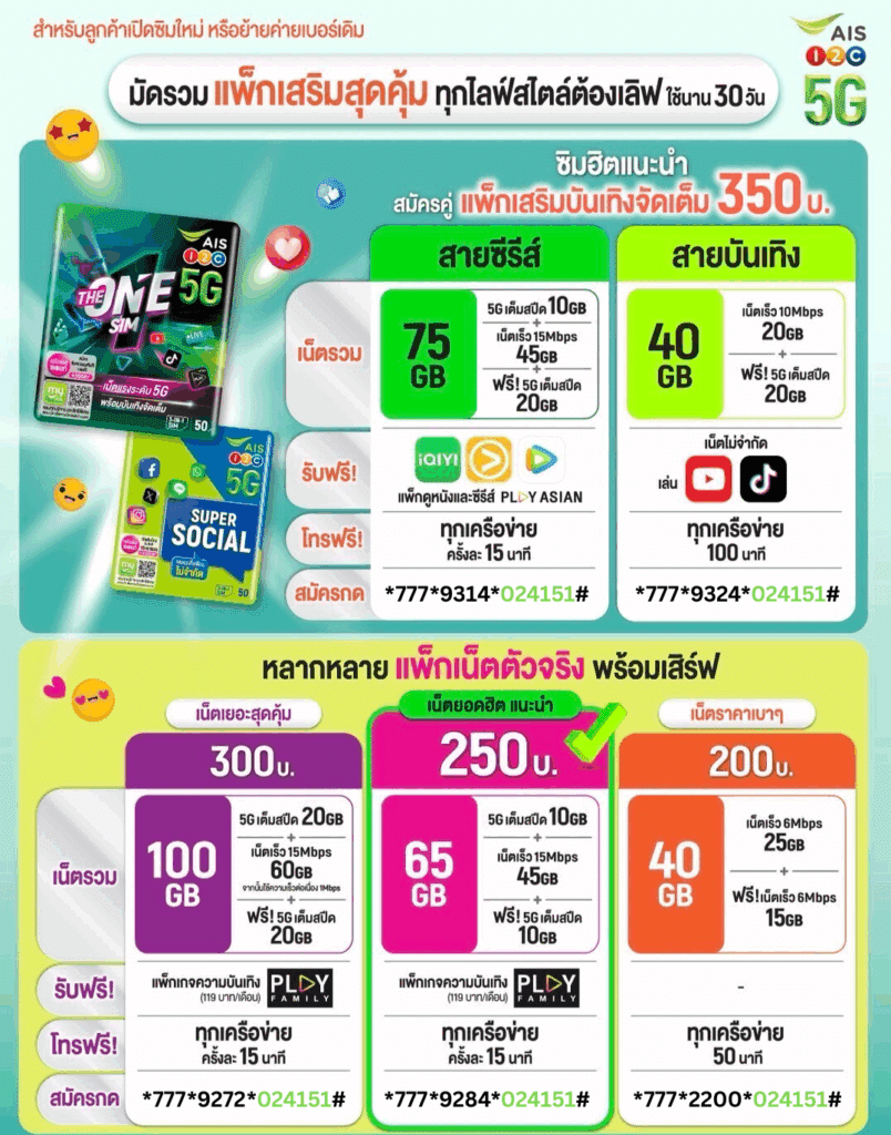 สมัครเน็ต AIS 350 บาท 30 วัน ไม่ลดสปีด 15 Mbps โทรฟรีทุกค่าย